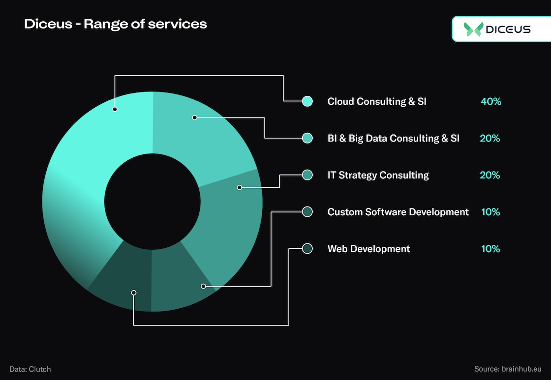 15+ Top Legacy Application Modernization Companies [2024]